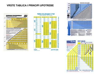 8 uzor program p2 tema T8. UPOTREBA DEKOMPRESIONIH TABLICA | PPT