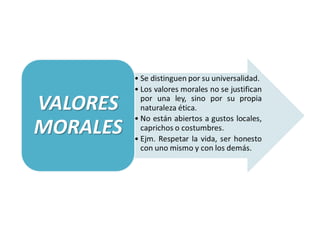 Los valores | PPT