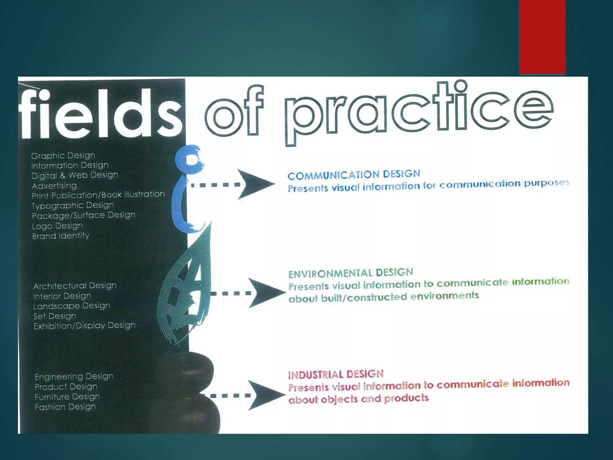 8 vcd slideshow drawing techniques | PPT