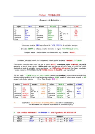 VERBOS : Auxiliares - Regulares - Irregulares | DOC