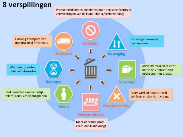 8 verspillingen