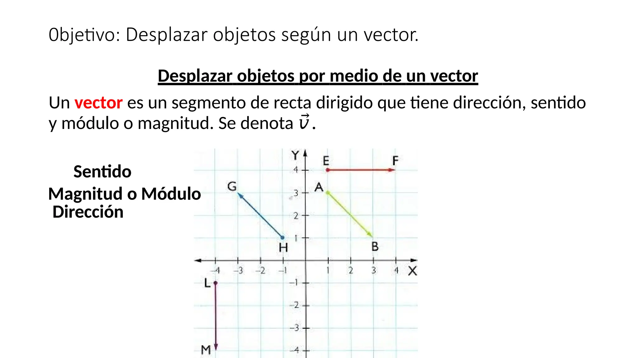 Taller Matemática - Desplazar objetos según un Vector | PPT