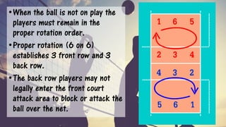 8 VOLLEYBALL PLAYERS AND ROTATION.pdf