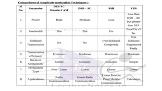 8 VSB_Generation_and_Detection.pdf