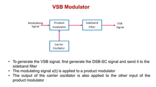 8 VSB_Generation_and_Detection.pdf