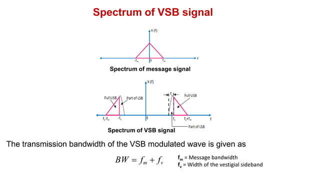 8 VSB_Generation_and_Detection.pdf