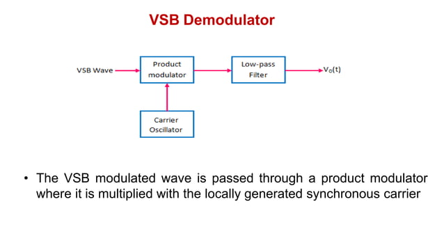 8 VSB_Generation_and_Detection.pdf