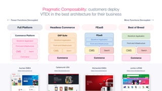 Evolución de una arquitectura monolítica hacia decoupled commerce en un ...