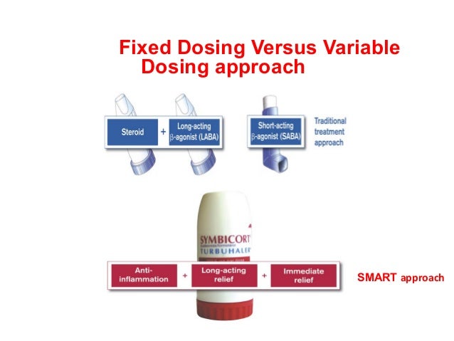 Asthma Evolving approaches to treatment decisions