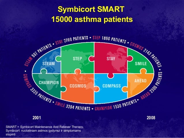 Asthma Evolving approaches to treatment decisions