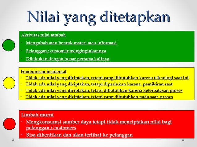 Identifikasi 8 Pemborosan di area Kerja | PPT