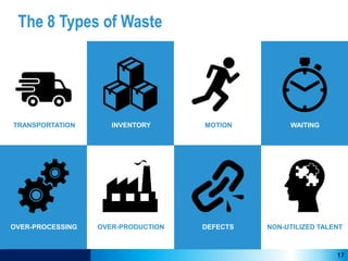 8 waste ok.ppt