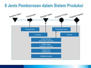 8 waste ok.ppt