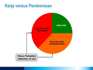 8 waste ok.ppt