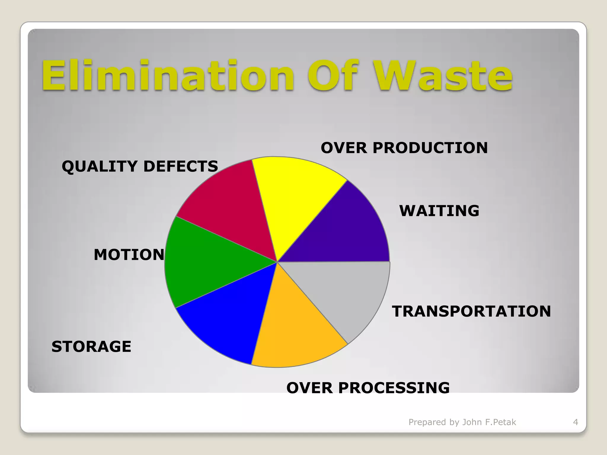 8 Wastes - getting LEAN | PPTX