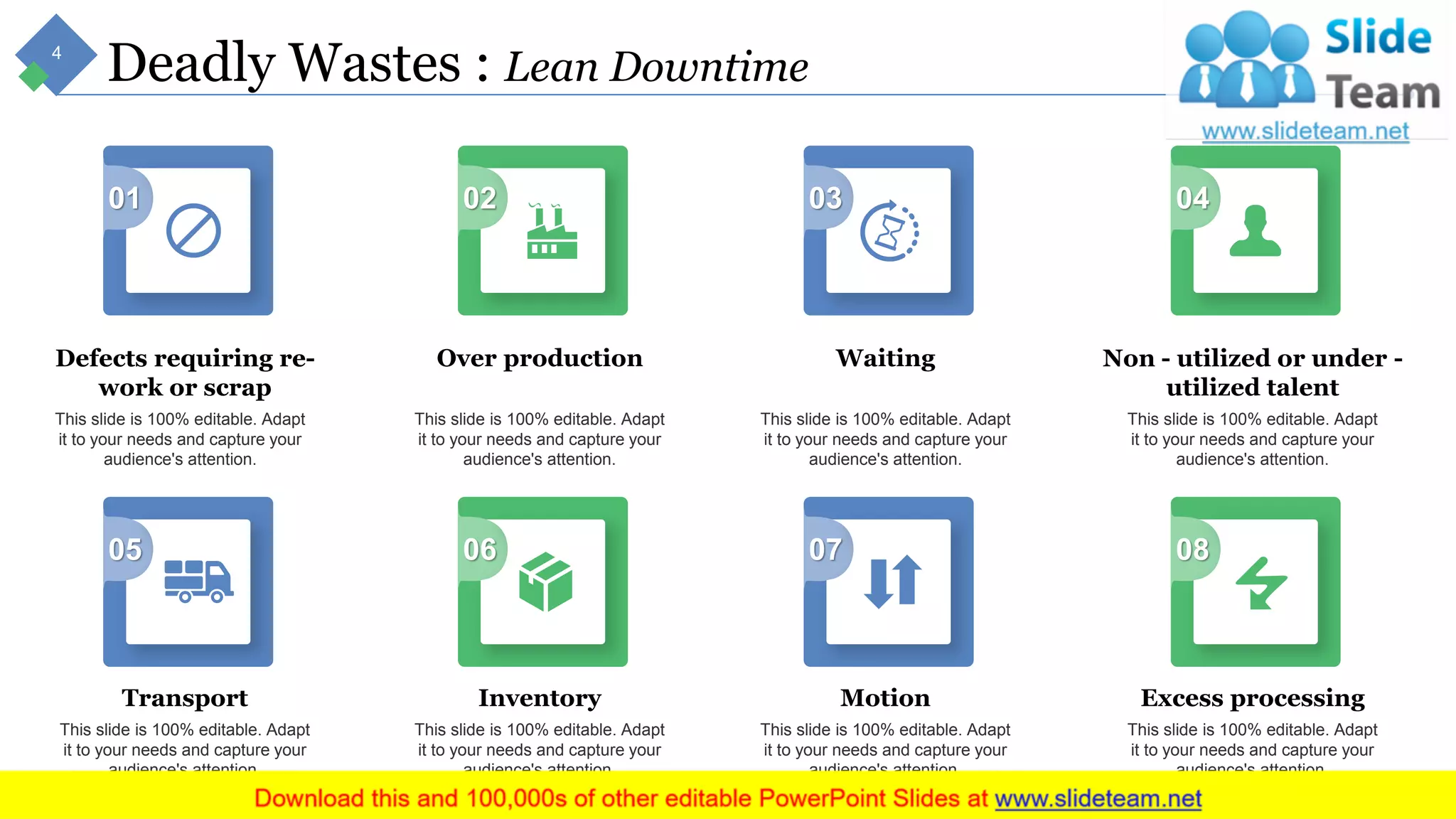 8 Wastes In Lean Manufacturing PowerPoint Presentation Slides | PDF