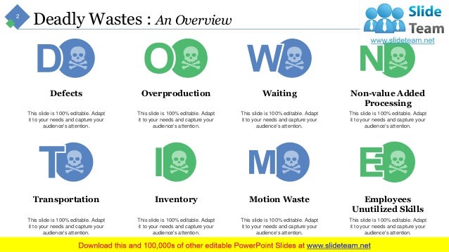 8 Wastes In Lean Manufacturing PowerPoint Presentation Slides