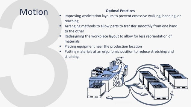 8 Wastes of Lean | PPTX