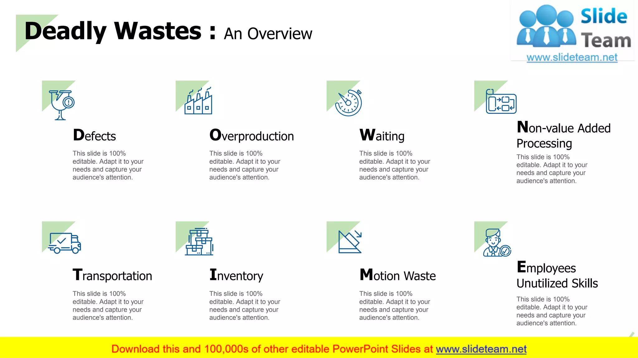 8 Wastes Of Lean PowerPoint Presentation Slides | PDF
