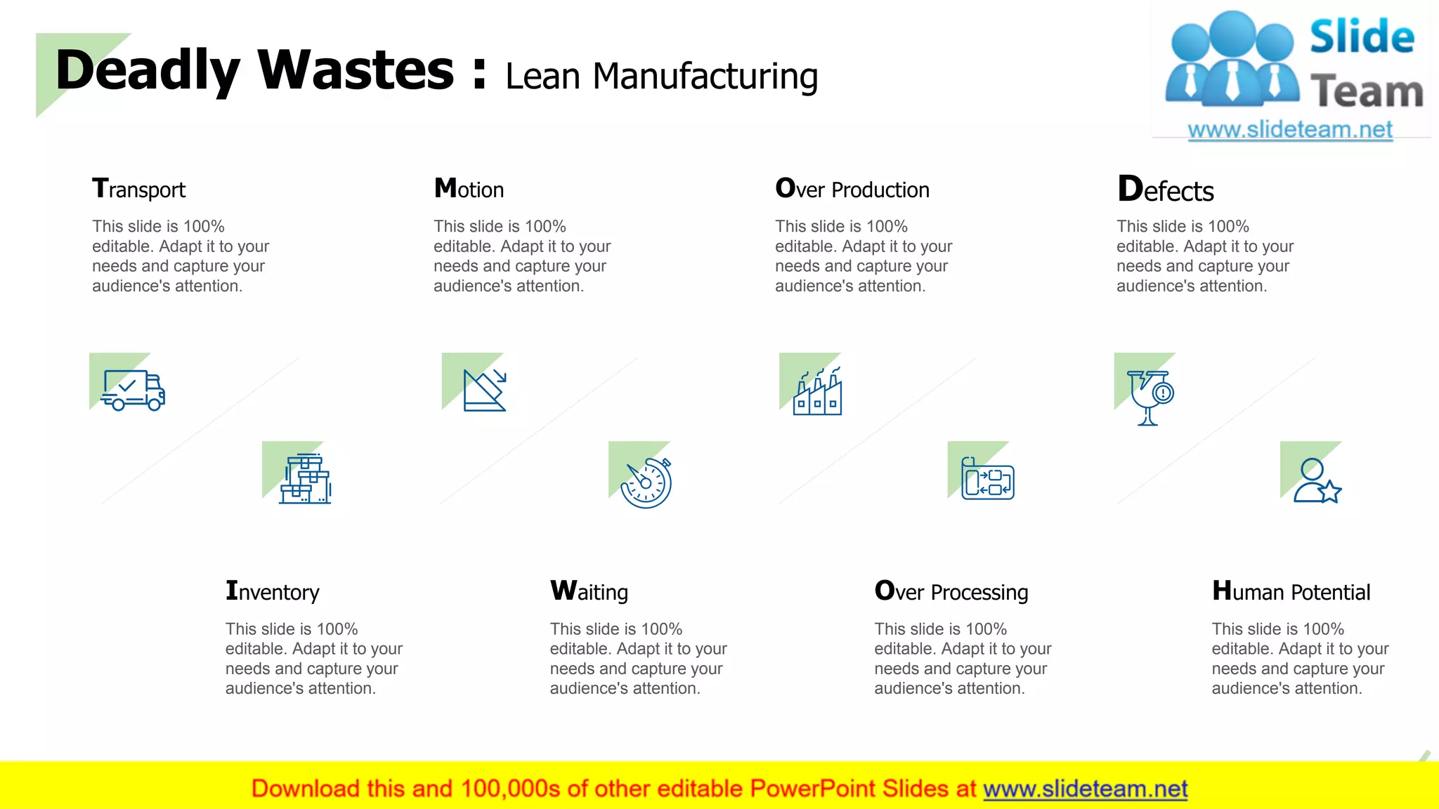 8 Wastes Of Lean PowerPoint Presentation Slides | PDF