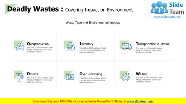 8 Wastes Of Lean PowerPoint Presentation Slides | PDF