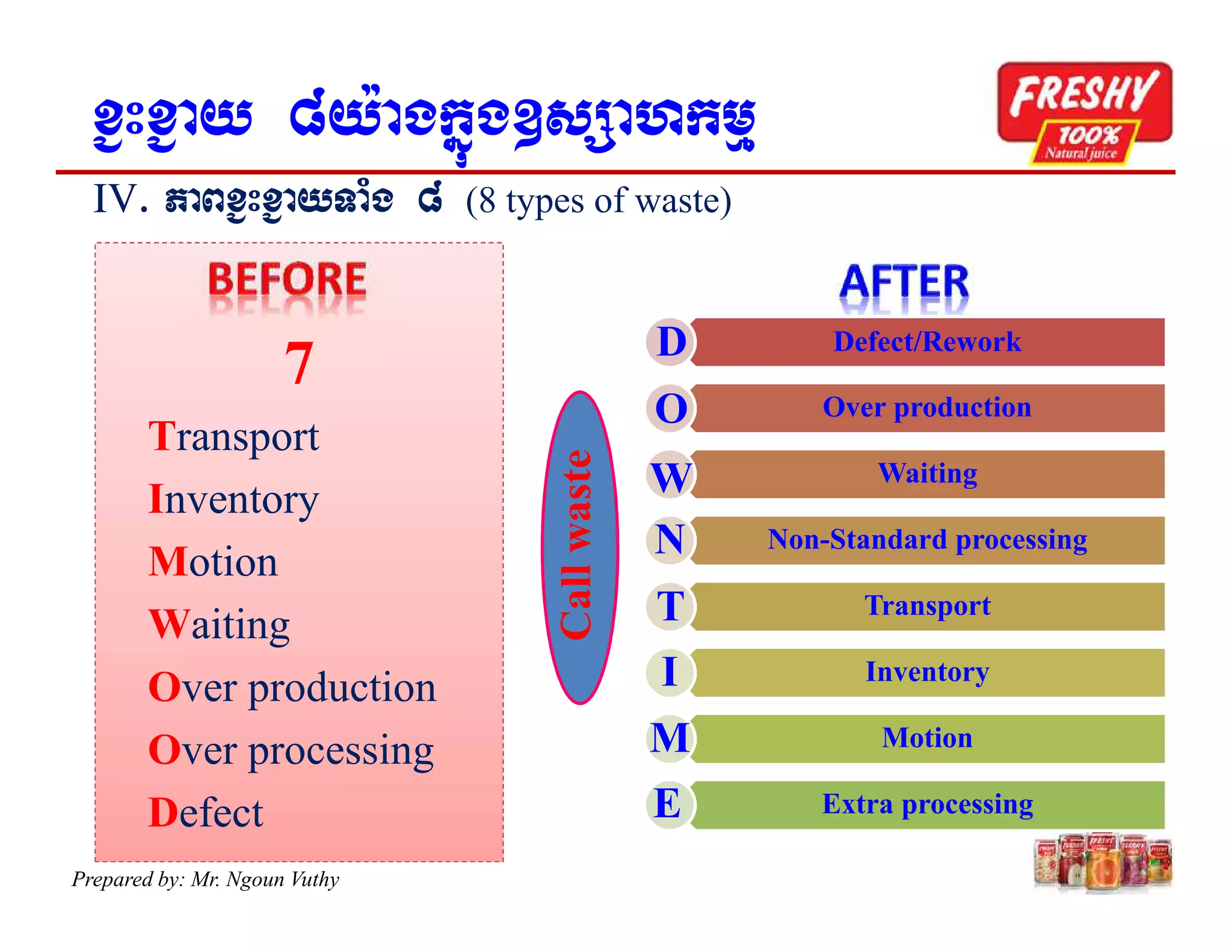 8 wastes presentation file | PPT