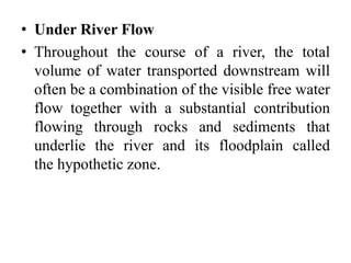 water resources | PPTX