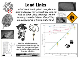8way refresher | PPT