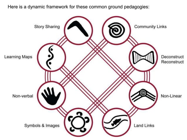 8way refresher | PPT