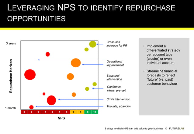 8 ways in which NPS can add value to your business | PPTX