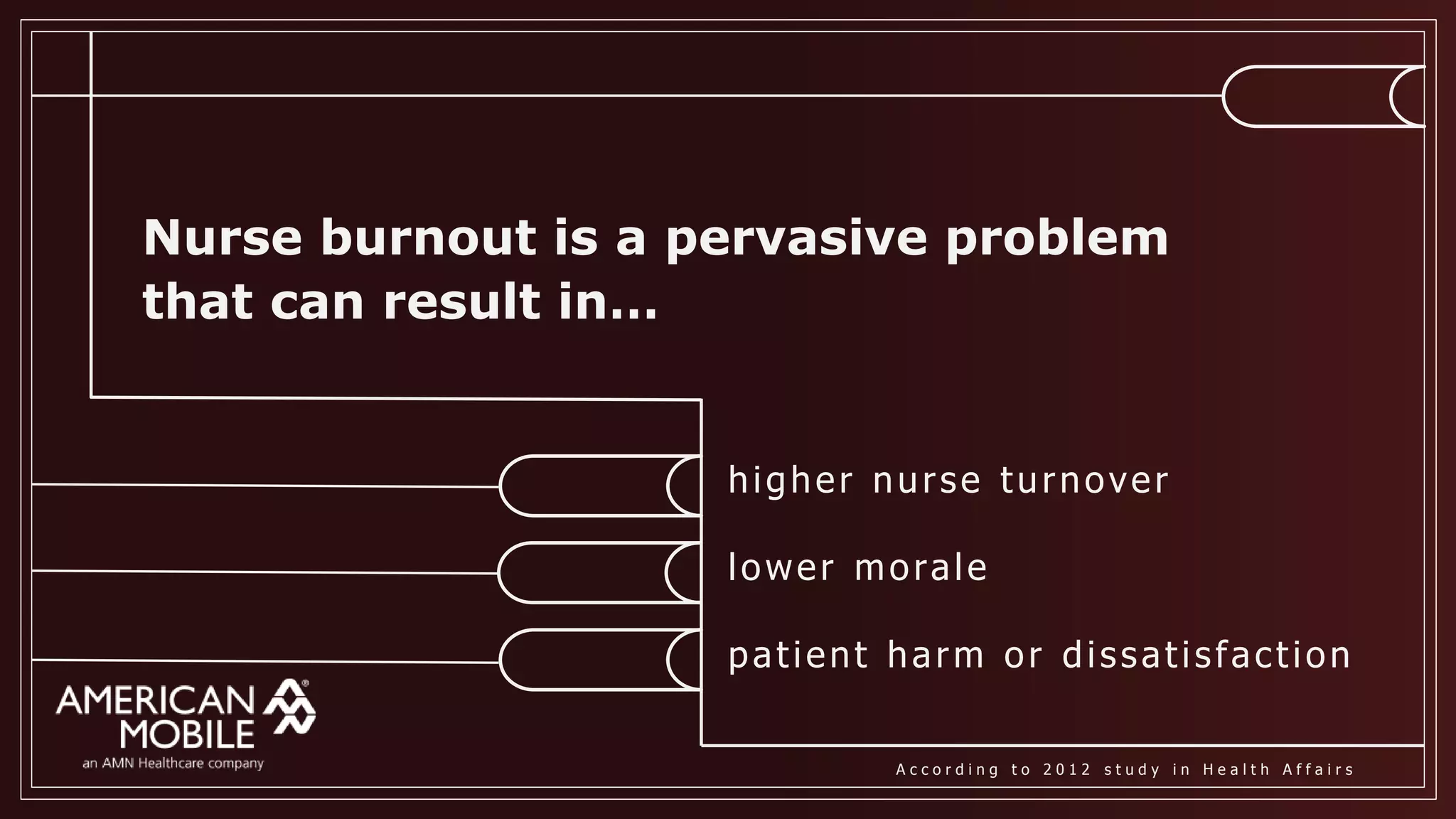 8 Ways to Avoid Nurse Burnout | PPT