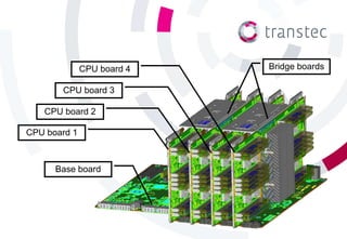 8-way-server | PPTX