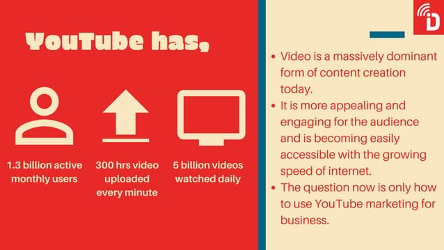8 ways how to use YouTube for Business Marketing | PPT