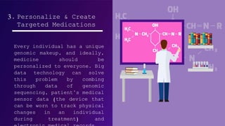 pharma data analytics | PPTX