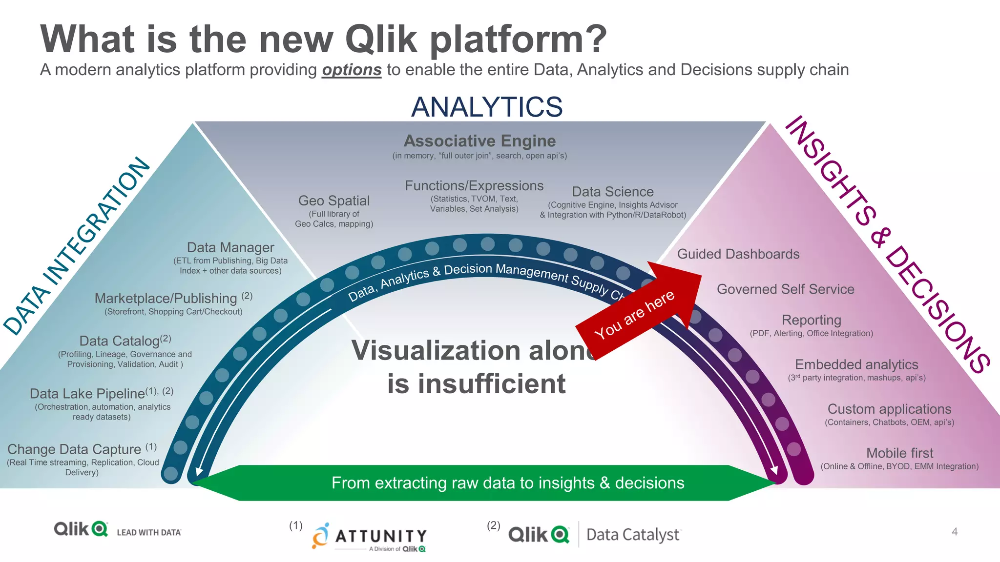8 ways qlik integrates with salesforce.com
