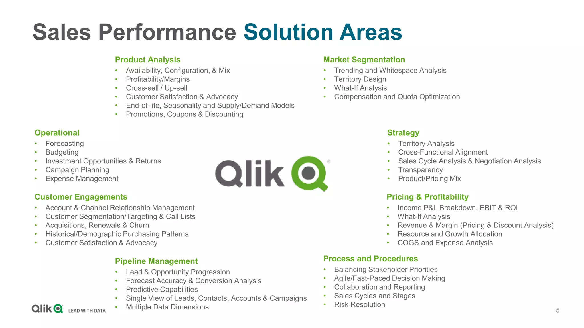 8 ways qlik integrates with salesforce.com