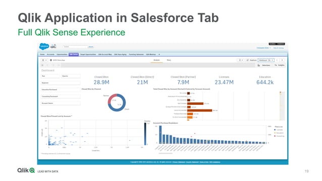 8 ways qlik integrates with salesforce.com
