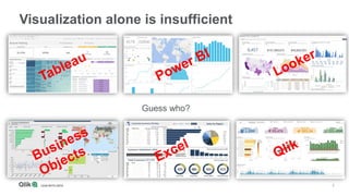 8 ways qlik integrates with salesforce.com
