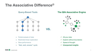 8 ways qlik integrates with salesforce.com