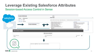 8 ways qlik integrates with salesforce.com