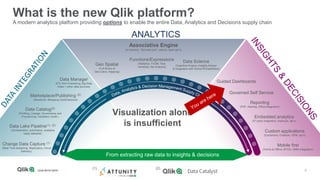 8 ways qlik integrates with salesforce.com
