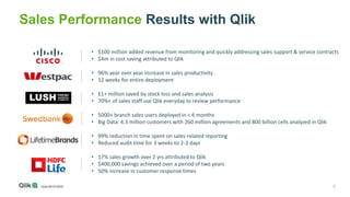 8 ways qlik integrates with salesforce.com