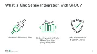 8 ways qlik integrates with salesforce.com