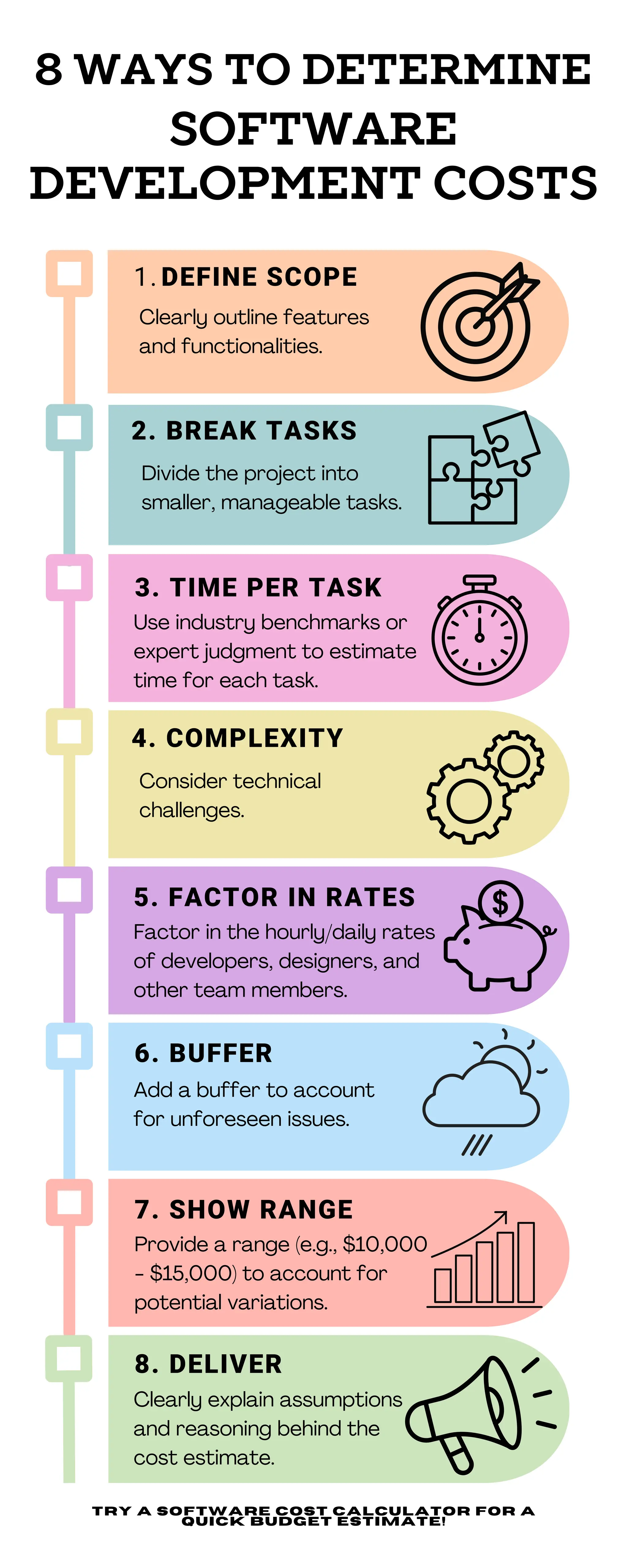 8 Ways to Determine Software Development Costs | PDF
