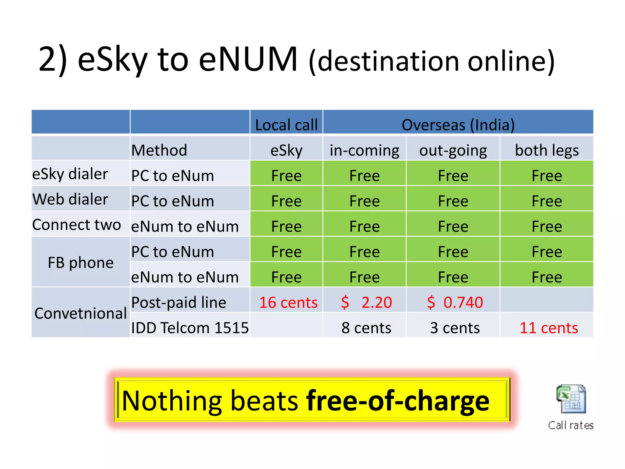 8 ways to reduce phone bill | PPT