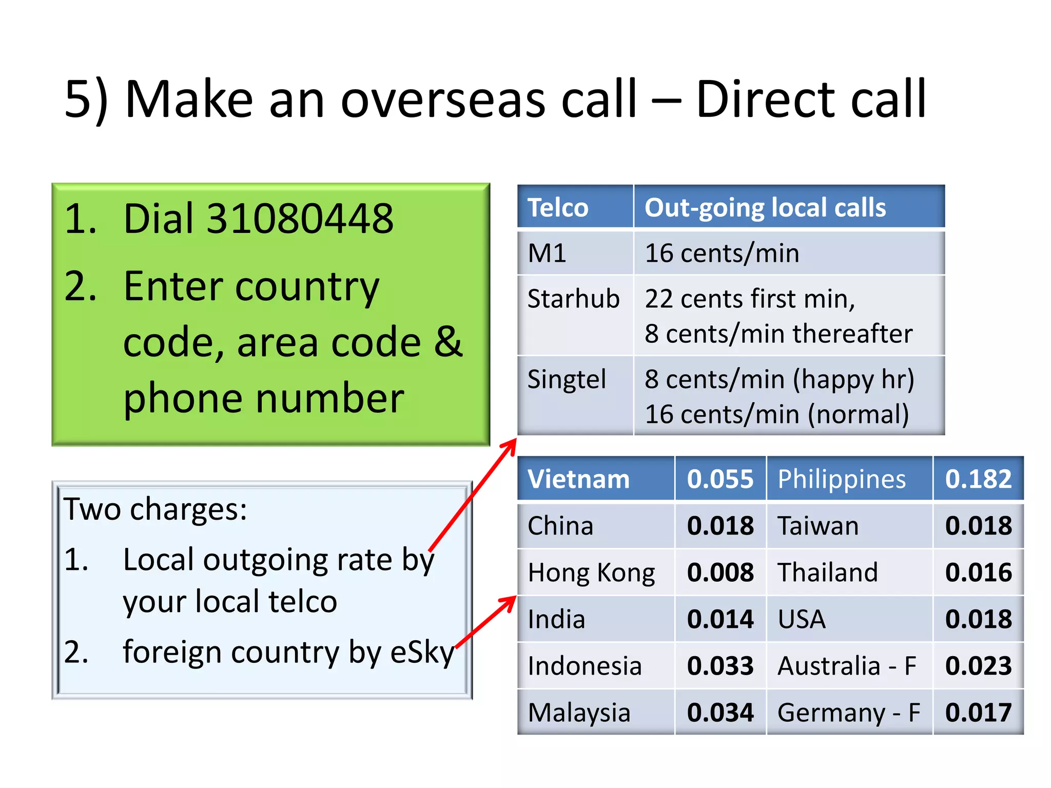 8 ways to reduce phone bill | PPT