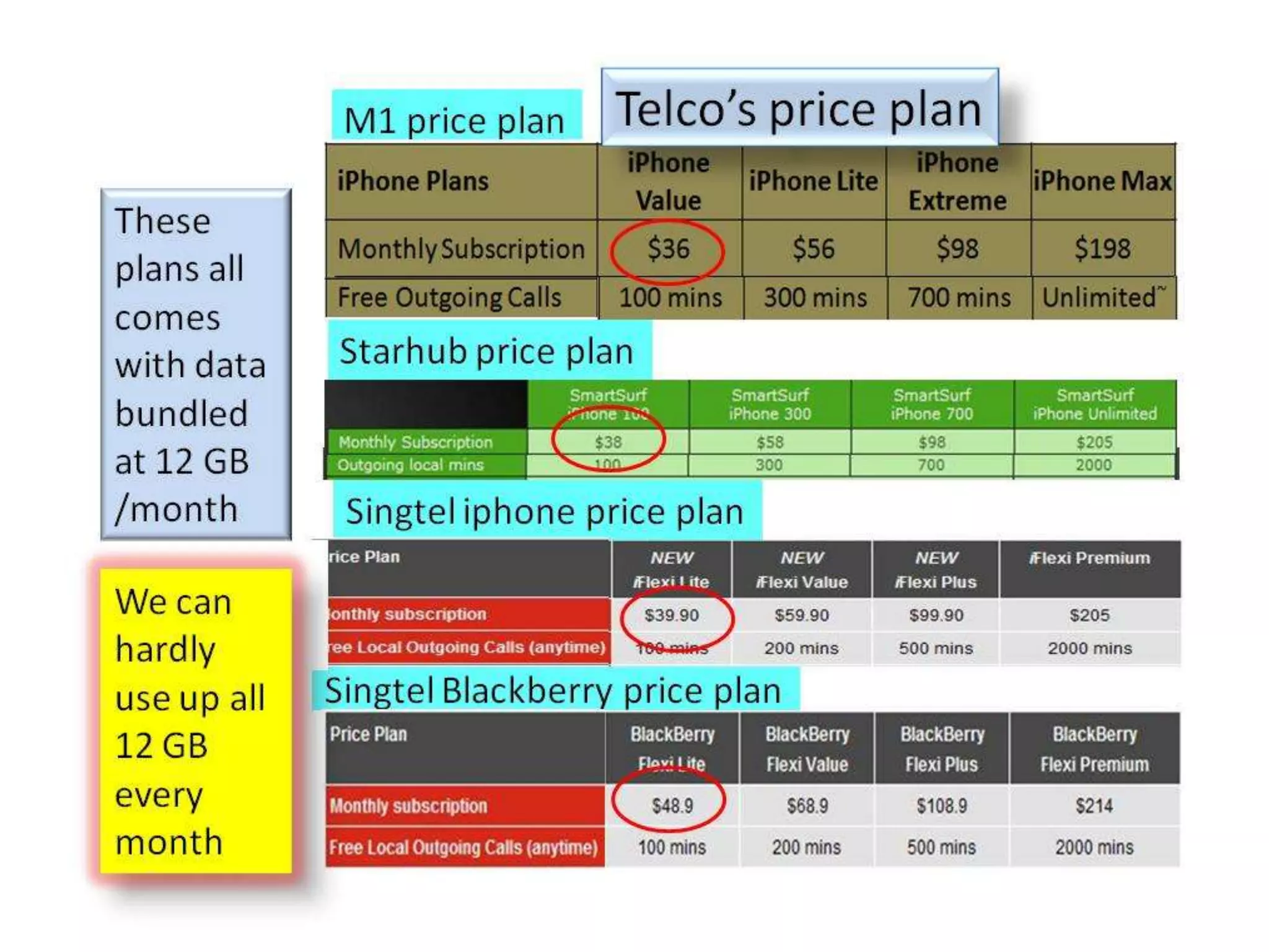 8 ways to reduce phone bill | PPT