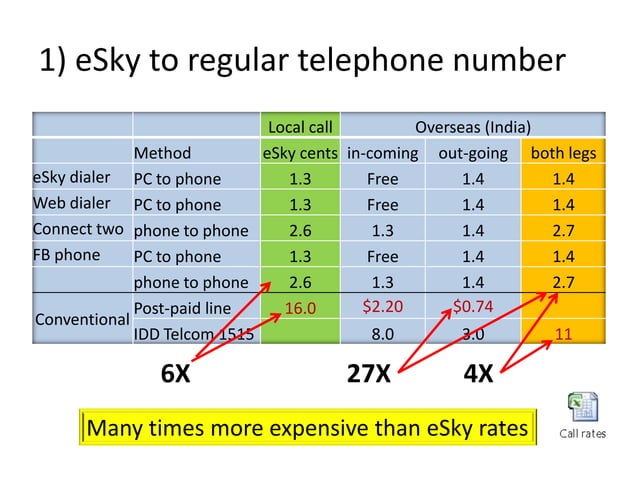 8 ways to reduce phone bill | PPT