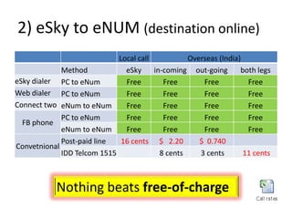 8 ways to reduce phone bill | PPT