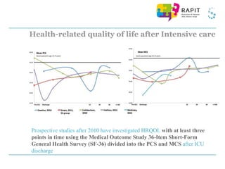 Multiple interventions in the ICU - are they worthwhile? | PDF ...